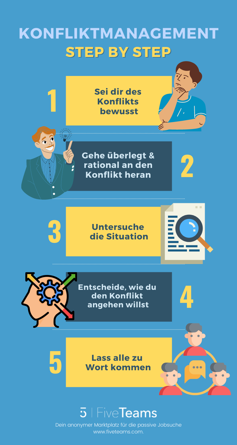 Konfliktmanagement | Definition, Stile und Theorien